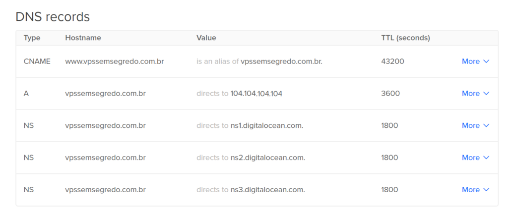 VPS Essencial LAMP - Instalando o Site - Evertec Digital